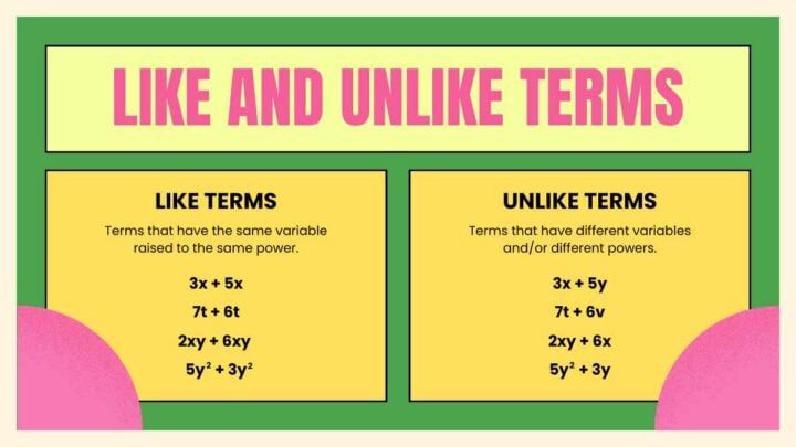 Combining Like Terms Lesson for Elementary. Free PPT & Google Slides ...