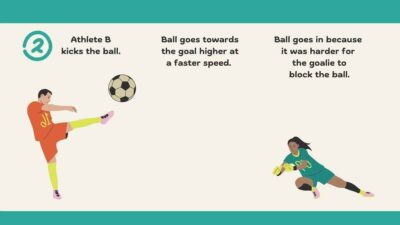 Energy in Collisions Lesson for Middle School. Free Lesson Template ...
