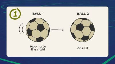 Energy in Collisions Lesson for Middle School. Free Lesson Template ...