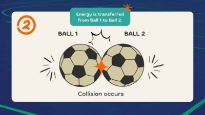 Energy in Collisions Lesson for Middle School. Free Lesson Template ...