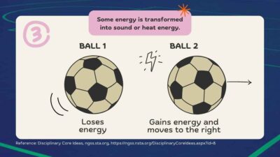 Energy in Collisions Lesson for Middle School. Free Lesson Template ...
