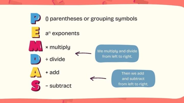 Evaluating Expressions through PEMDAS Lesson for Elementary. Free ...
