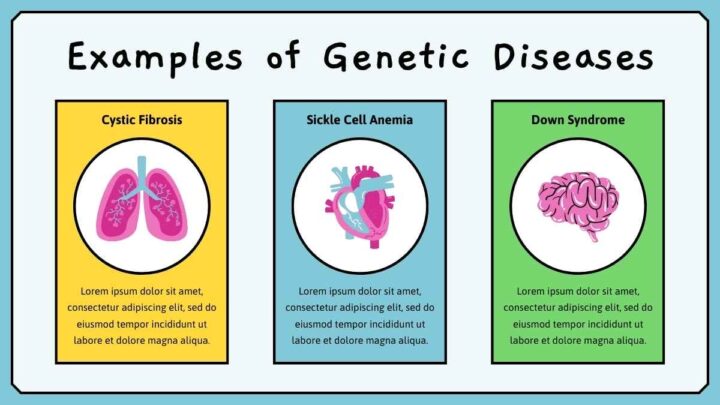 Genetic Diseases. Free PPT & Google Slides Template — SlidesCarnival