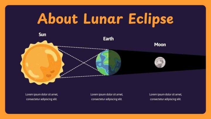 Science Lesson for Elementary: Eclipse. Free PPT & Google Slides ...