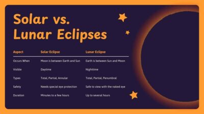 Science Lesson for Elementary: Eclipse. Free PPT & Google Slides ...