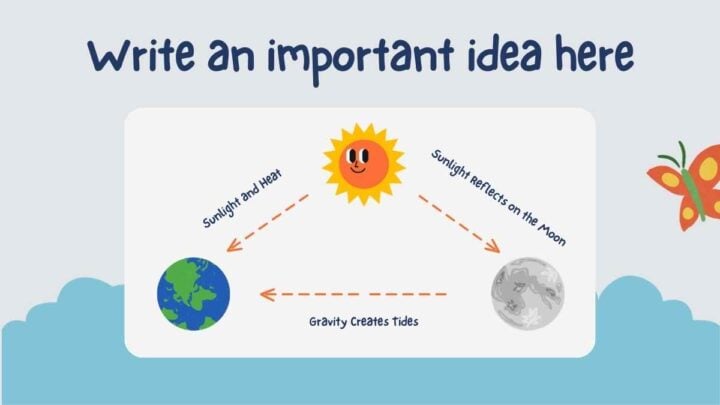 Science Lesson for Middle High School: Sun, Moon, Earth and Tides. Free ...