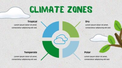 Science Subject for Elementary: Planet Earth. Free Slides Template ...