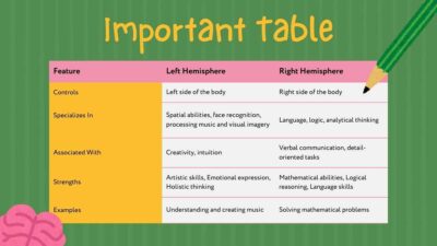 Slides About The Brain. Free Slides Template — SlidesCarnival