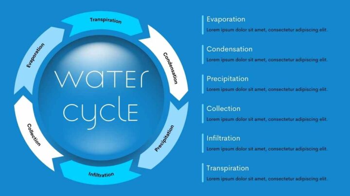 Water Cycle. Slides Template — SlidesCarnival