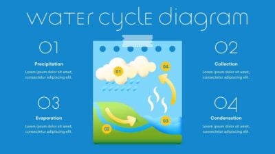 Water Cycle. Slides Template — SlidesCarnival