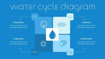 Water Cycle. Slides Template — SlidesCarnival