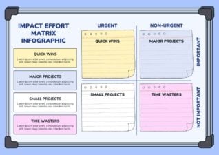 Impact Effort Matrix Infographic. Free PPT & Google Slides Template ...