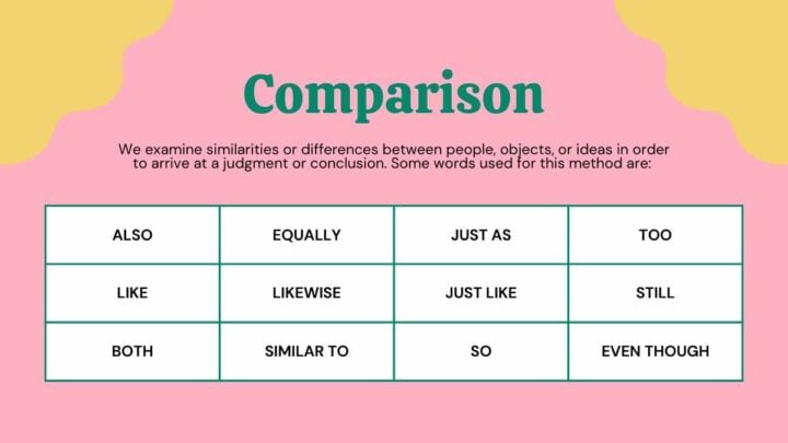 Making Connections in Informational Text Lesson for High School. Free ...
