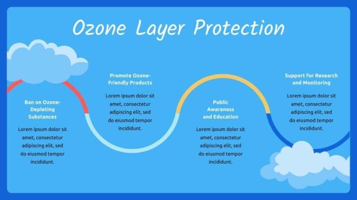Science Lesson for Elementary: Ozone Layer. Free PPT & Google Slides ...