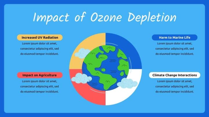 Science Lesson for Elementary: Ozone Layer. Free PPT & Google Slides ...