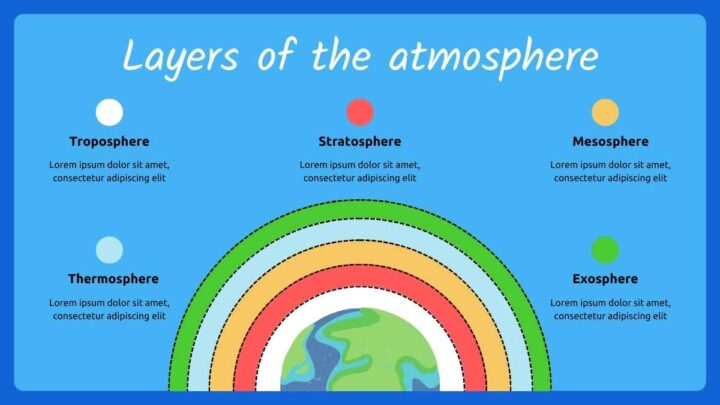 Science Lesson for Elementary: Ozone Layer. Free PPT & Google Slides ...