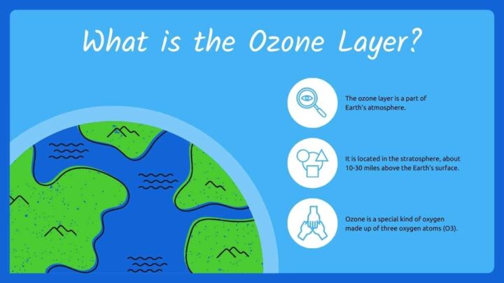 Science Lesson for Elementary: Ozone Layer. Free PPT & Google Slides ...