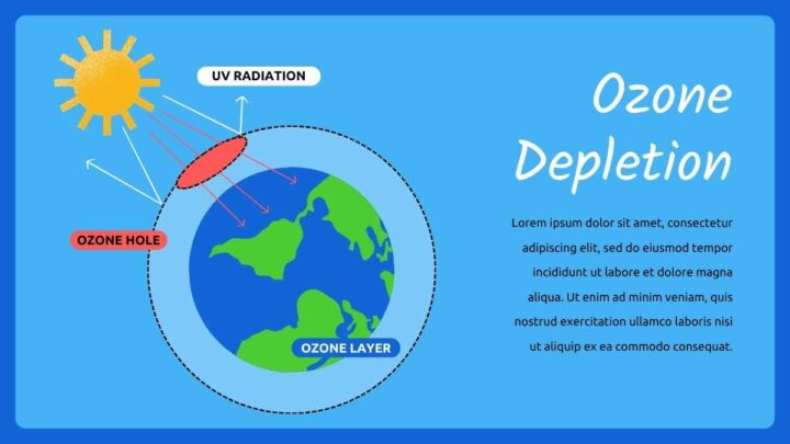 Science Lesson for Elementary: Ozone Layer. Free PPT & Google Slides ...