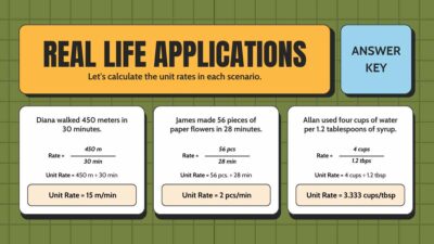 Unit Rates and Proportional Relationships Lesson for High School. Free ...