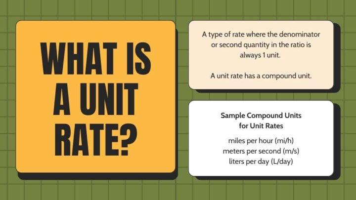 Unit Rates and Proportional Relationships Lesson for High School. Free ...
