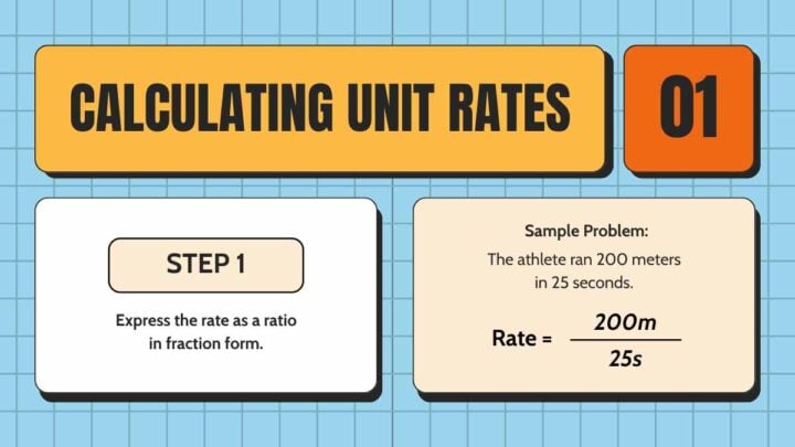 Unit Rates and Proportional Relationships Lesson for High School. Free ...
