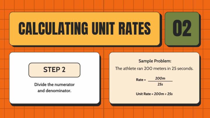 Unit Rates and Proportional Relationships Lesson for High School. Free ...