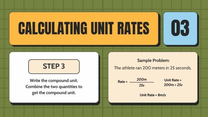 Unit Rates and Proportional Relationships Lesson for High School. Free ...