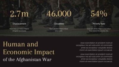 Afghanistan War. Free PPT & Google Slides Template — SlidesCarnival