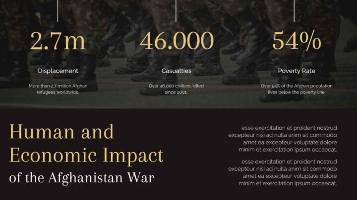 Afghanistan War. Free PPT & Google Slides Template — SlidesCarnival