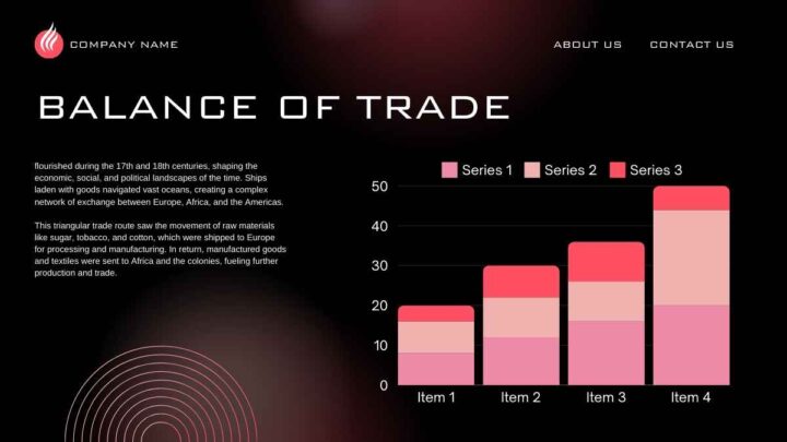 International Trade Business Plan. Free Slides Template — SlidesCarnival
