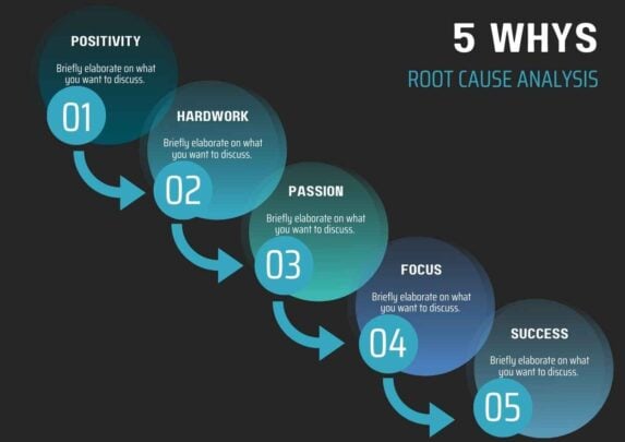 Six Sigma Root Cause Analysis Infographic. Free Infographics Template ...