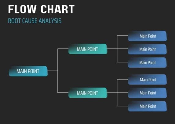 Six Sigma Root Cause Analysis Infographic. Free Infographics Template ...