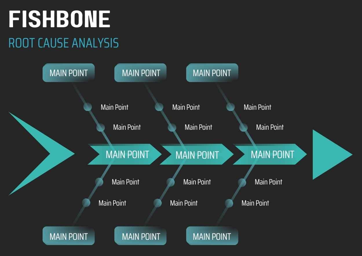 Free Fishbone PowerPoint Templates Google Slides Themes SlidesCarnival Free Fishbone PowerPoint Templates Google Slides Themes SlidesCarnival
