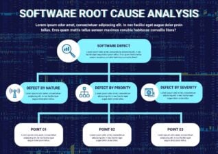 Software Root Cause Analysis Infographic. Free PPT & Google Slides ...