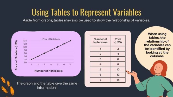 Dependent and Independent Variables Math Lesson for Middle School. Free ...