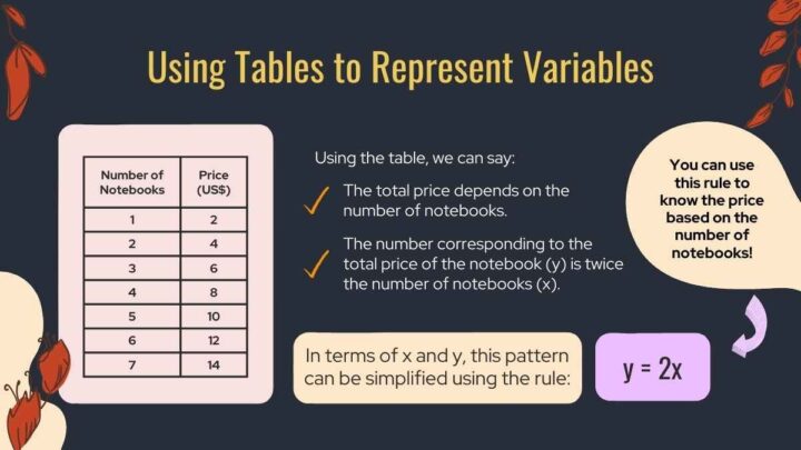 Dependent and Independent Variables Math Lesson for Middle School. Free ...