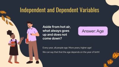 Dependent and Independent Variables Math Lesson for Middle School. Free ...
