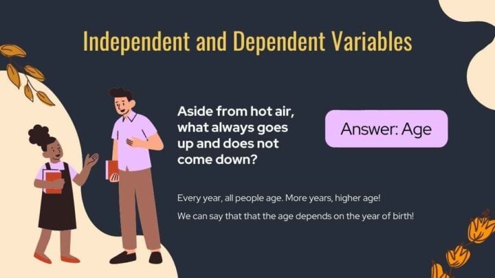 Dependent and Independent Variables Math Lesson for Middle School. Free ...