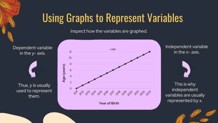 Dependent and Independent Variables Math Lesson for Middle School. Free ...