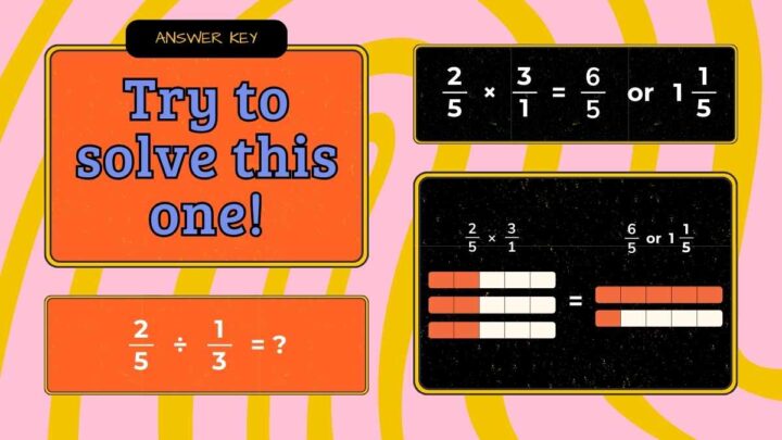 Dividing Fractions by Fractions Lesson for Elementary. Free PPT ...