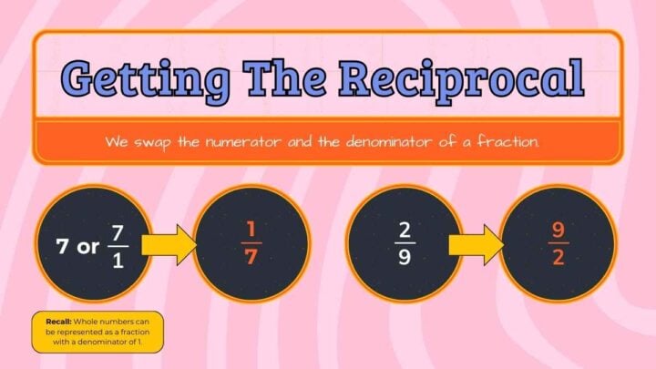 Dividing Fractions by Fractions Lesson for Elementary. Free PPT ...