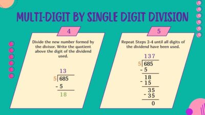 Division of Multi-Digit Numbers Math Lesson for Elementary. Free Lesson ...