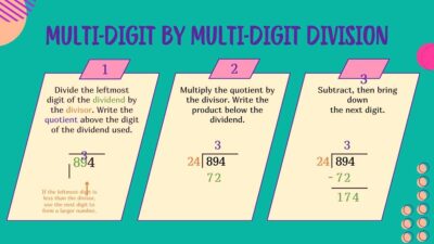 Division of Multi-Digit Numbers Math Lesson for Elementary. Free Lesson ...