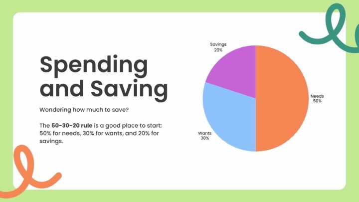 High School Personal Finance 101 Lesson. Free PPT & Google Slides ...