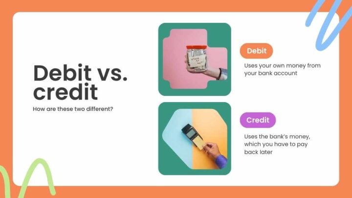 High School Personal Finance 101 Lesson. Free PPT & Google Slides ...