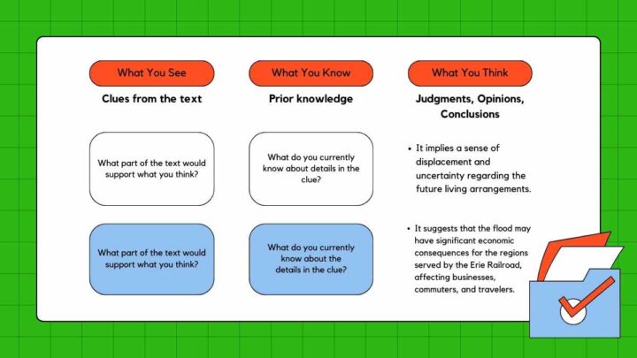 Drawing Inferences Lesson for Middle School. Free Lesson Slides ...