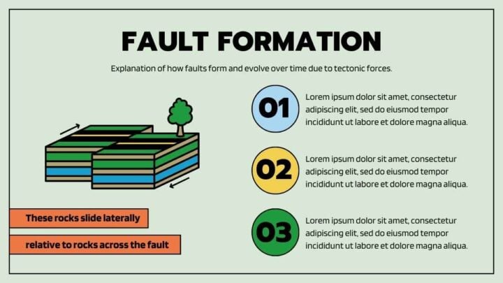 Earthquakes and Faults Science Lesson for Middle School. Free PPT ...