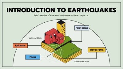 Earthquakes and Faults Science Lesson for Middle School. Free PPT ...