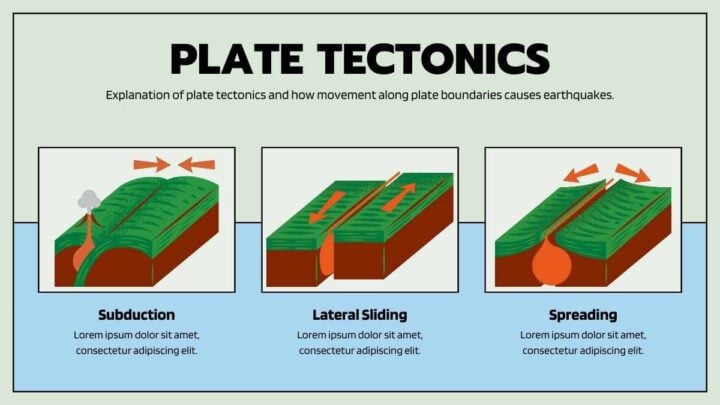 Earthquakes and Faults Science Lesson for Middle School. Free PPT ...
