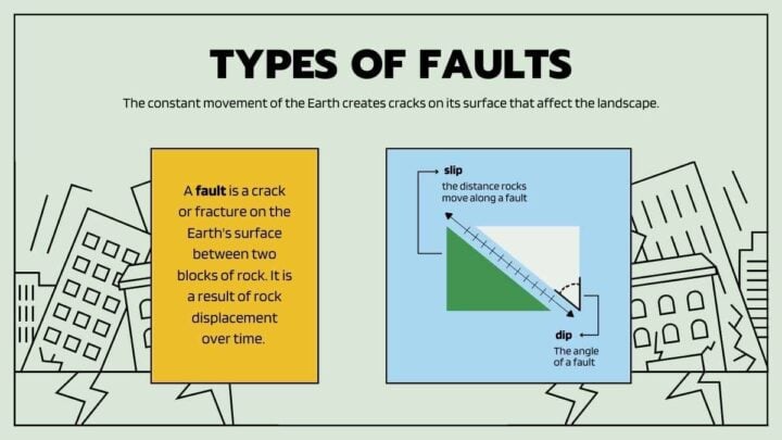 Earthquakes and Faults Science Lesson for Middle School. Free PPT ...